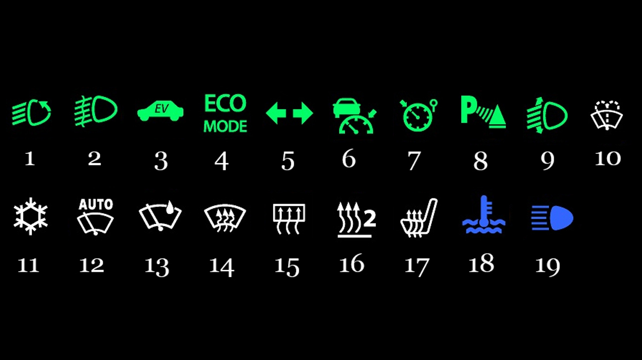 Brandend lampje op het dashboard in de auto? Dit is wat ze betekenen ...